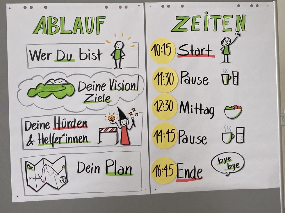 Flexible Ablaufpläne für Prozessarbeit in Workshops - Doris Reich